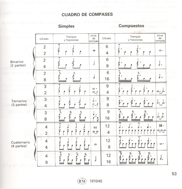 Unidad 2 Los Compases Simples Y Compuestos Ficha Interactiva