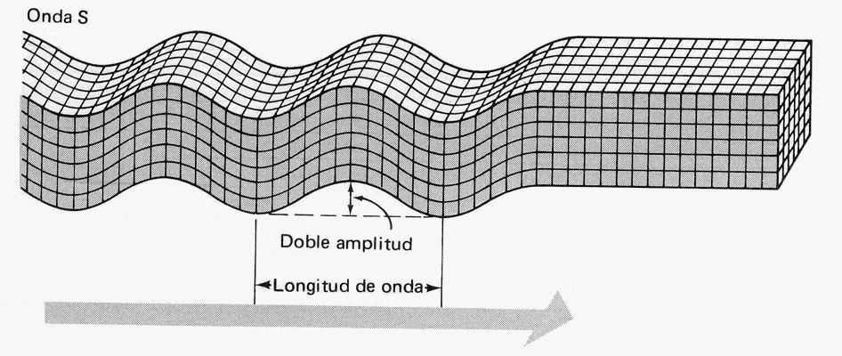 CIENCIAS MUNDO CONTEMPORÁNEO A&V: NUESTRO PLANETA