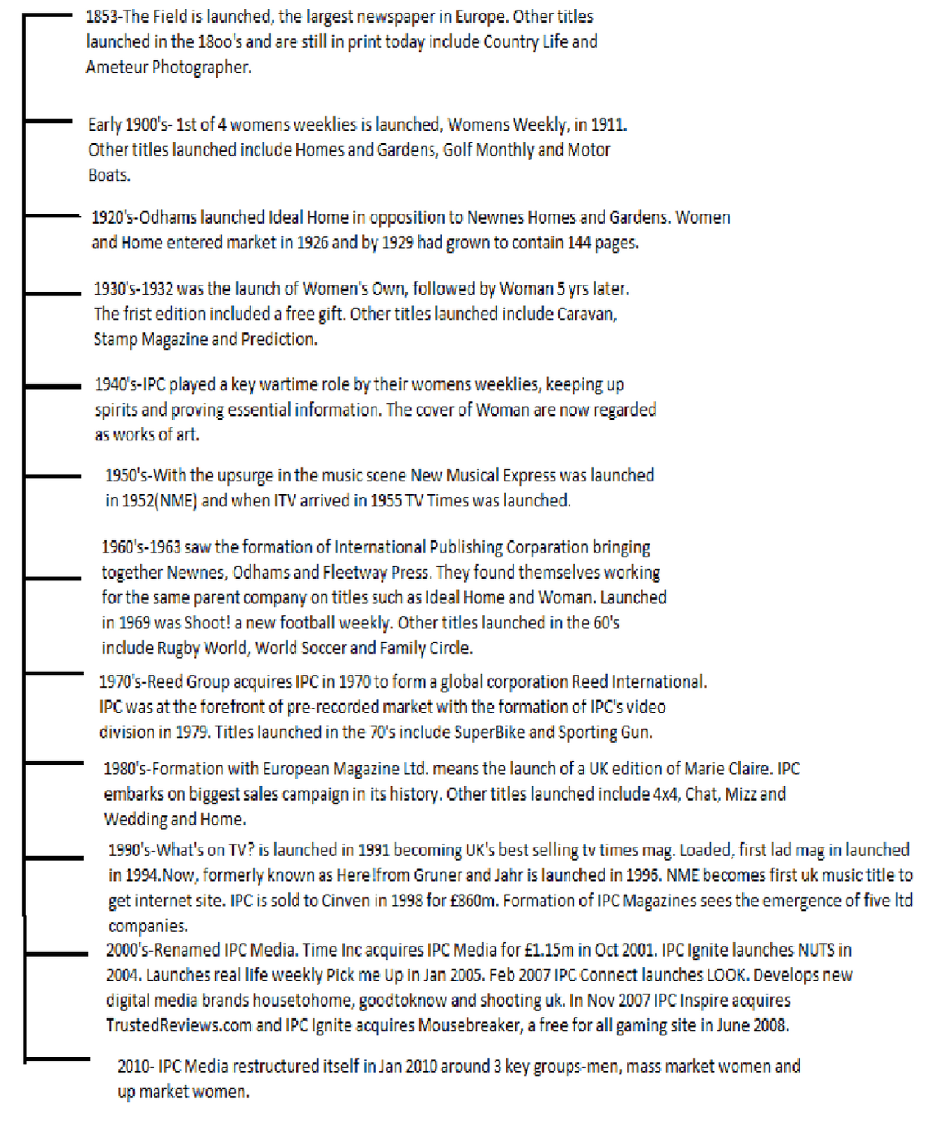 Mary's Media: Research Task-History of IPC Media
