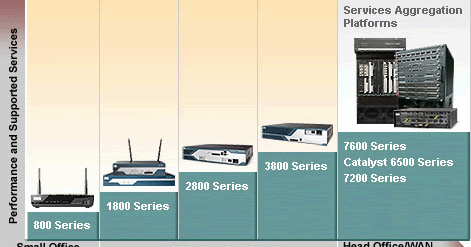 الاوامر والاعدادت الاساسيه لاجهزه Cisco Router - Ahmed Salama Academy