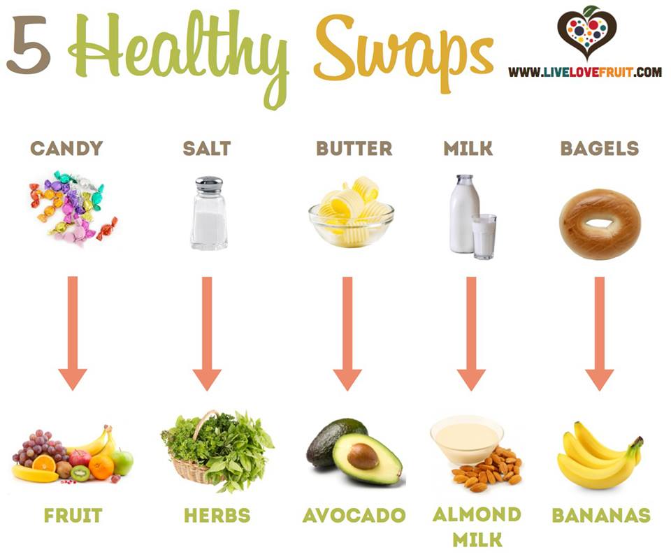 The Natural Health Page: 5 Easy Food Swaps For Better Health