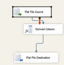 SSIS Tips: Handling Inconsistent Text Qualifiers in Flat File Source ...