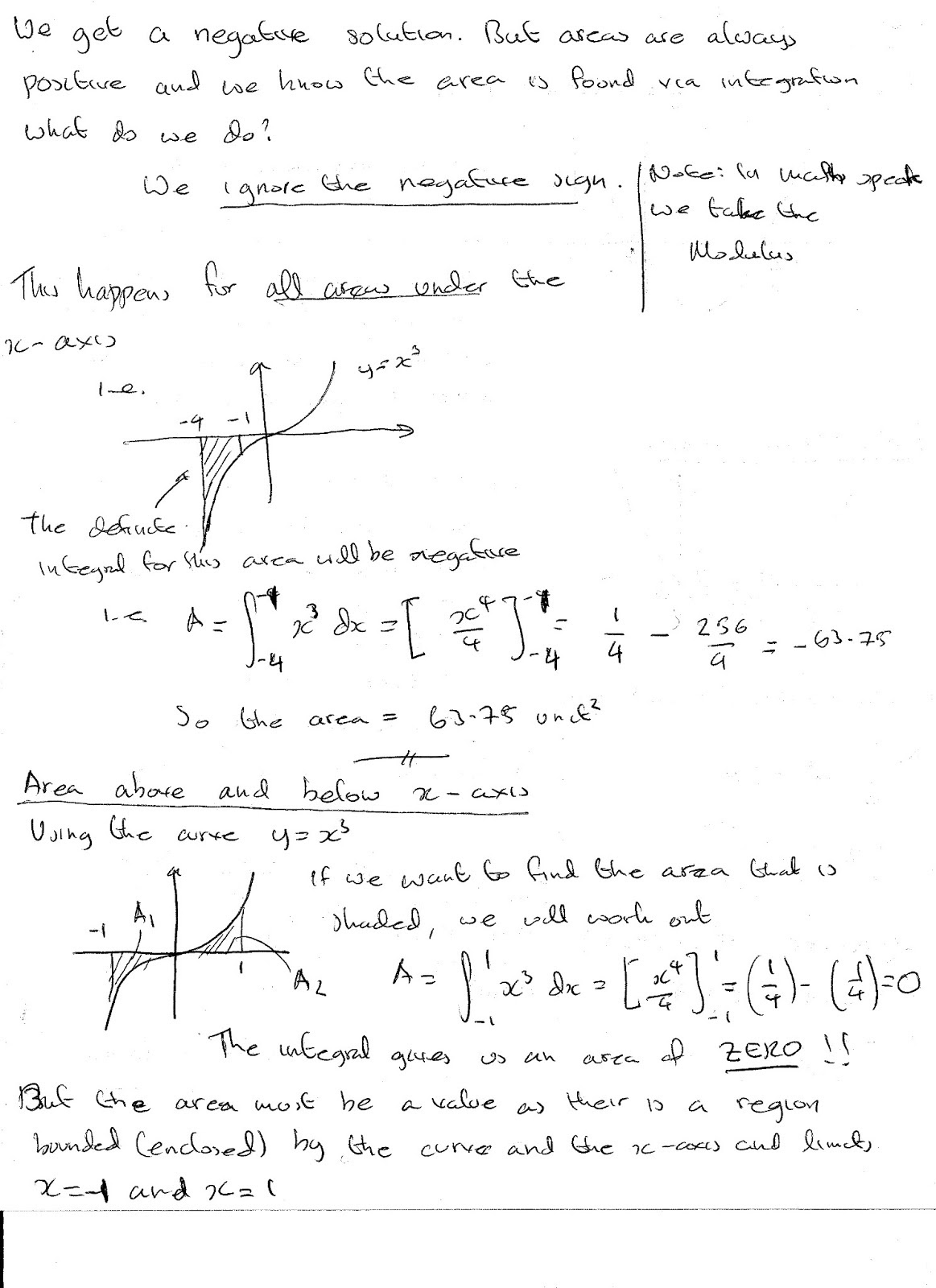 A Level Maths Notes: Integration - Definite - Part 3 Areas of curves ...
