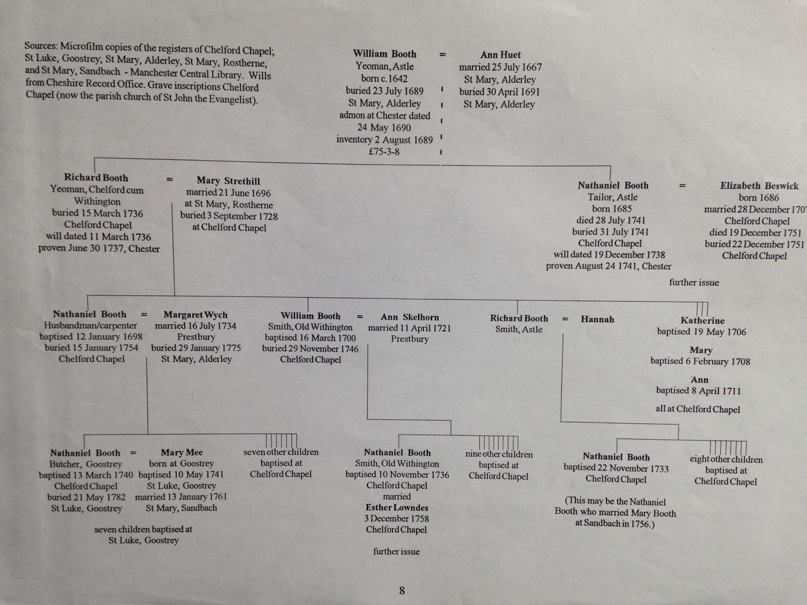 Frank's Life Story: The Booth Family