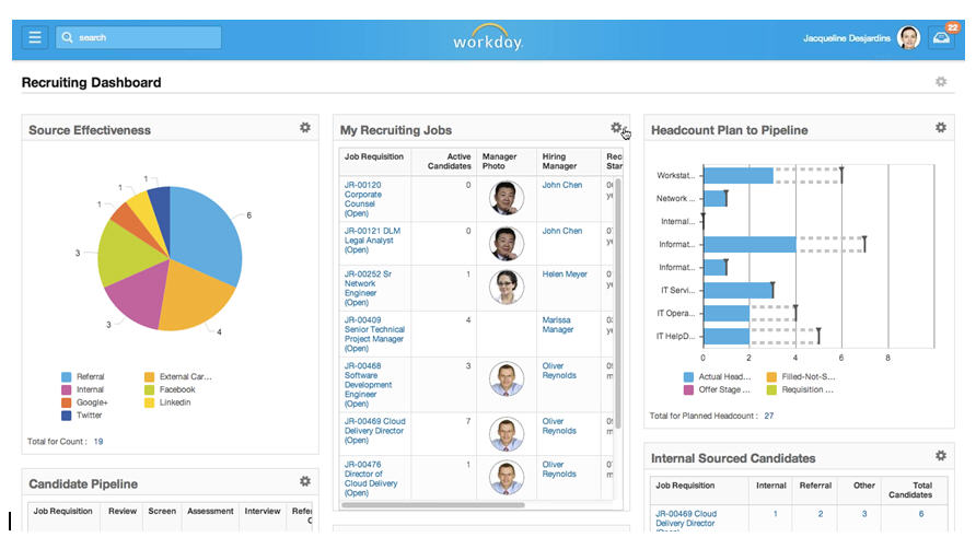 WORKDAY HCM FUNCTIONAL 'N' INTEGRATION: WORKDAY RECRUITING: Will It ...