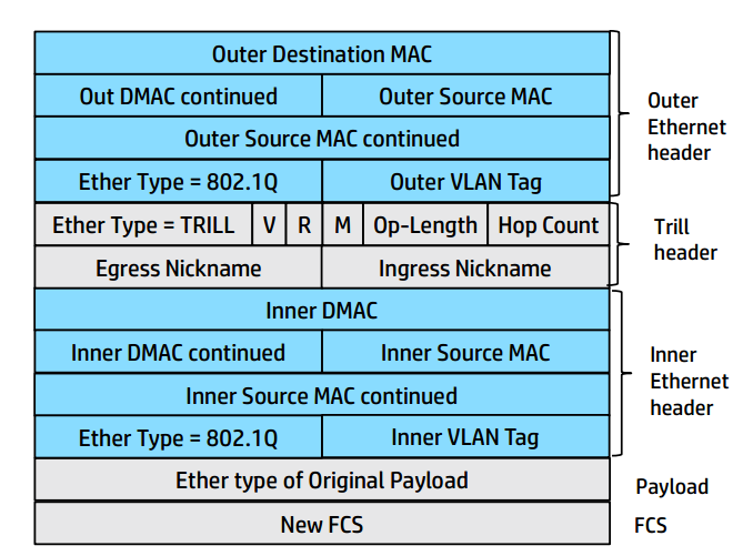 IceSuntisuk: เมื่อ Switch L2 สามารถใช้ Routing Protocol ผ่าน TRILL