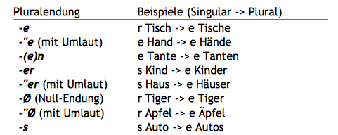 Annas Deutschunterricht A1: January 2016