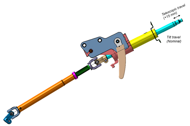 AUTOMOTIVE SAFETY AND ERGONOMICS: SAFETY EQUIPMENTS