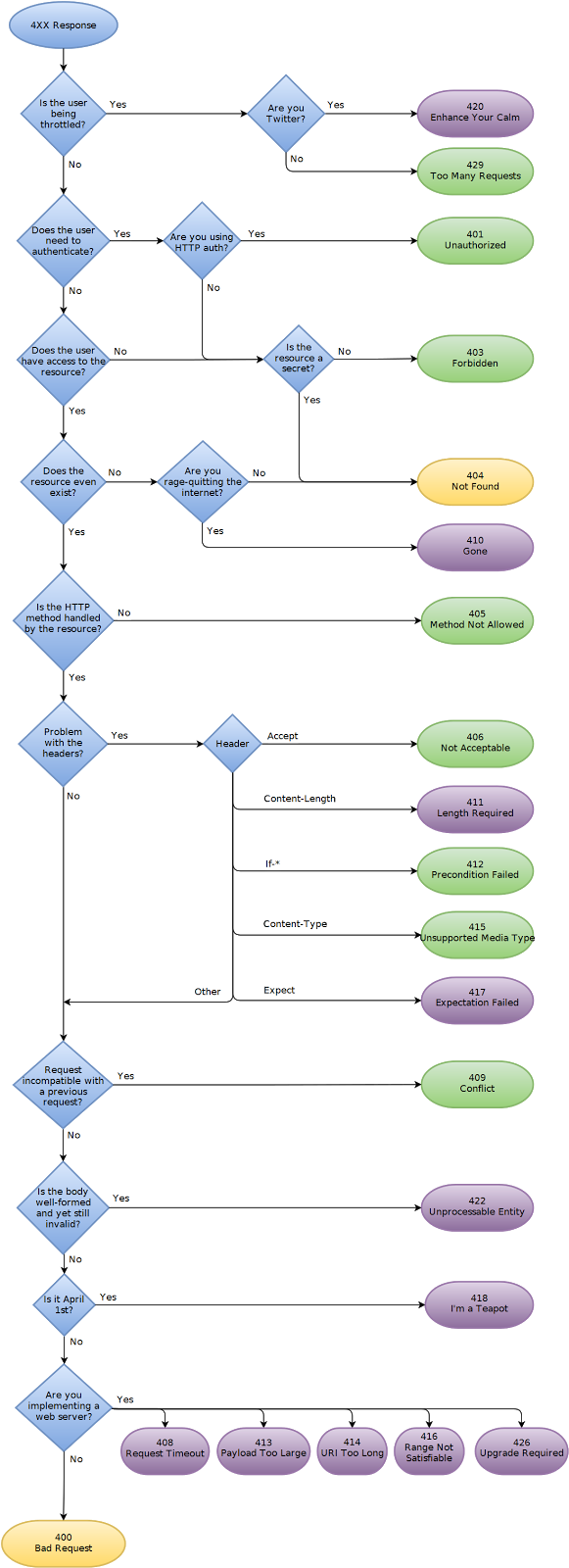 Enterprise Java Application Architecture and Implementation: HTTP ... Enterprise Java Application Architecture and Implementation: HTTP ...