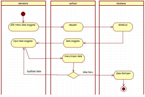 Tutorial Kampus.com - Kumpulan Tutorial