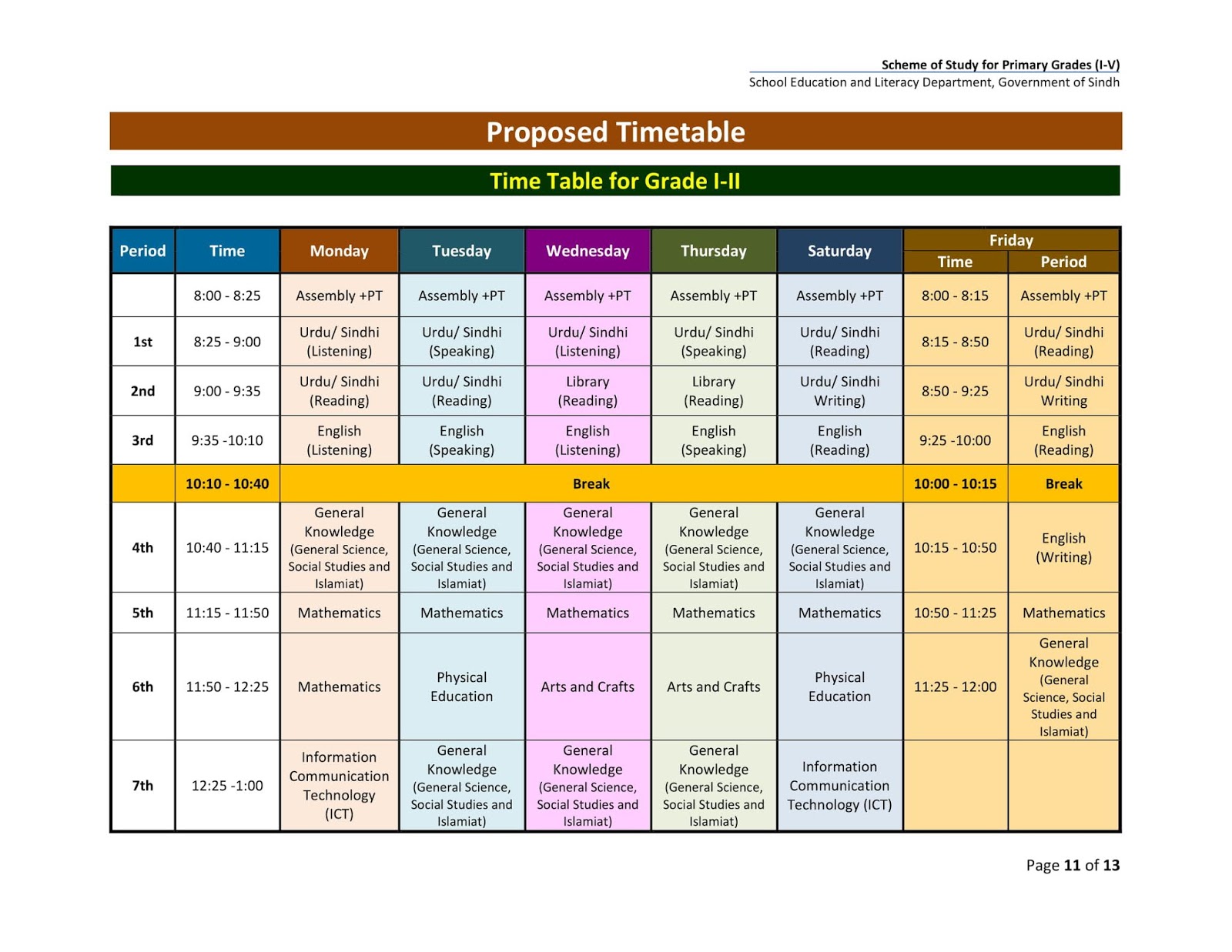 KNOWLEDGE FOR ALL: SCHEME OF STUDIES PRIMARY (I-V) SINDH GOVERNMENT