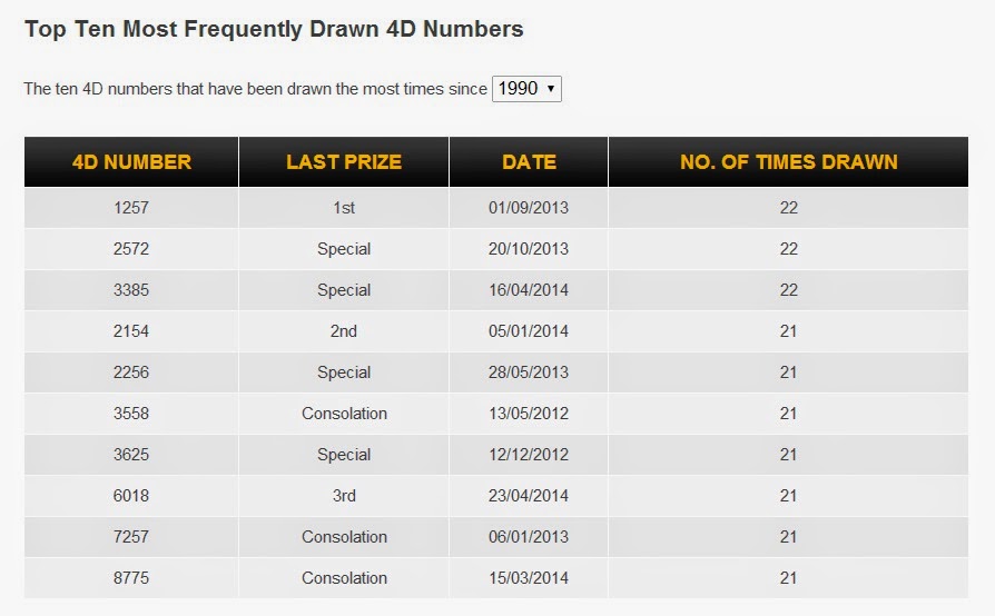 FORECAST LIDASSCAN: Results and Forecast Analysis MAGNUM 4D June