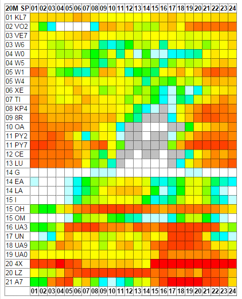 Bouillons de Cultures: VOACAP online s'enrichit de DX Charts