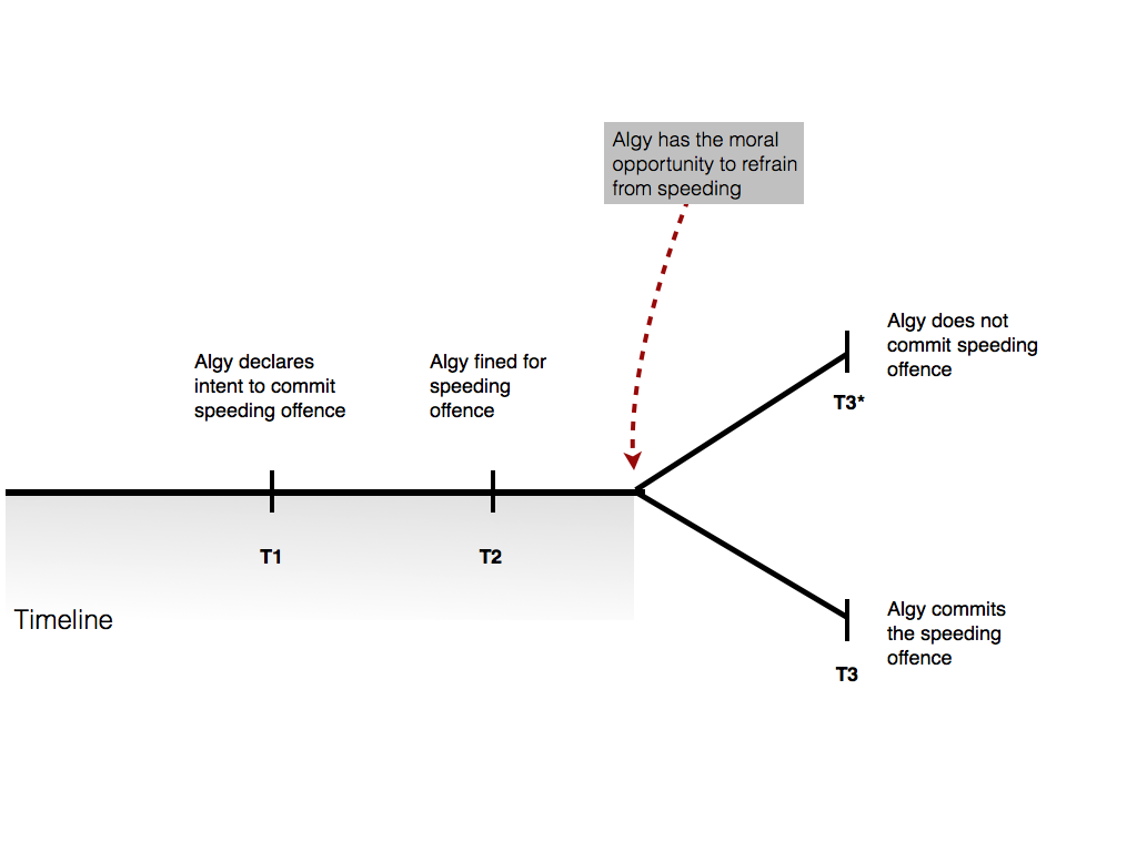 Philosophical Disquisitions: July 2012
