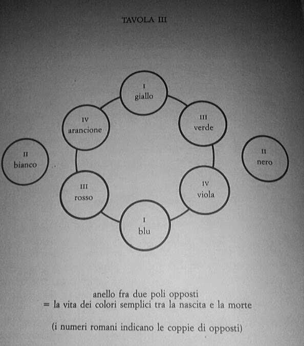 Simboli Vivi: I colori... "Lo spirituale nell'arte" - terza parte