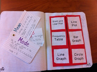 Hodges Herald: Math Notebooks- Vocabulary