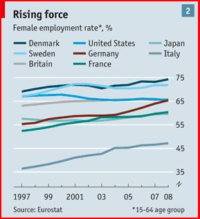 Women's Positive Economic Impact!: Women in the workforce increases ...