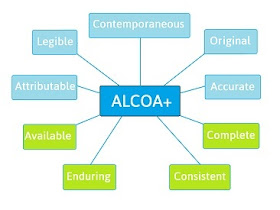 ALCOA to ALCOA Plus for Data Integrity : Pharmaceutical Guidelines