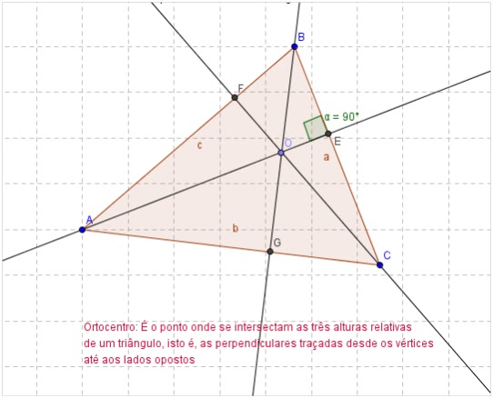 informatica da matematica: Pontos Notáveis do Triângulo: Incentro ...