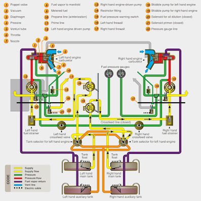Fixed Wing and Rotary Wing Aircraft Fuel Systems
