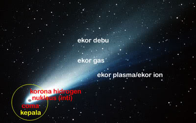 Apa Itu Komet? - Otaku Astro