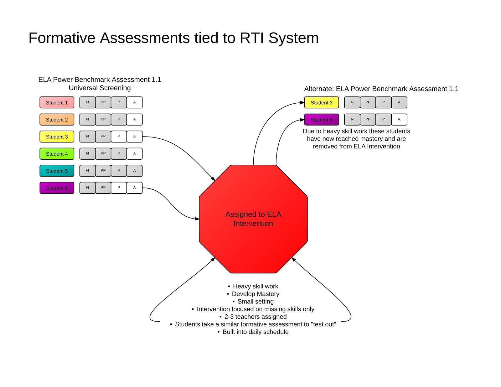 Learning, Leading and Reflecting: Formative Assessment Ideas