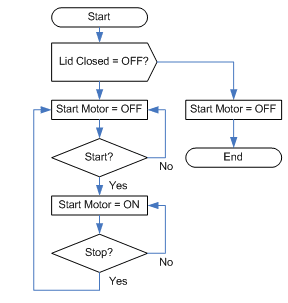 WeslyDaniel: Flowchart Looping