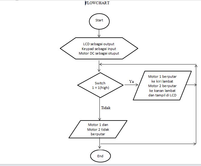 Praktikum Mikrokontroller dan Mikroprosessor
