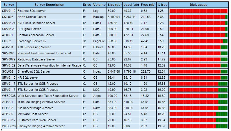 SQL Server – performance and other stories: A PowerShell Script to ... SQL Server – performance and other stories: A PowerShell Script to ...