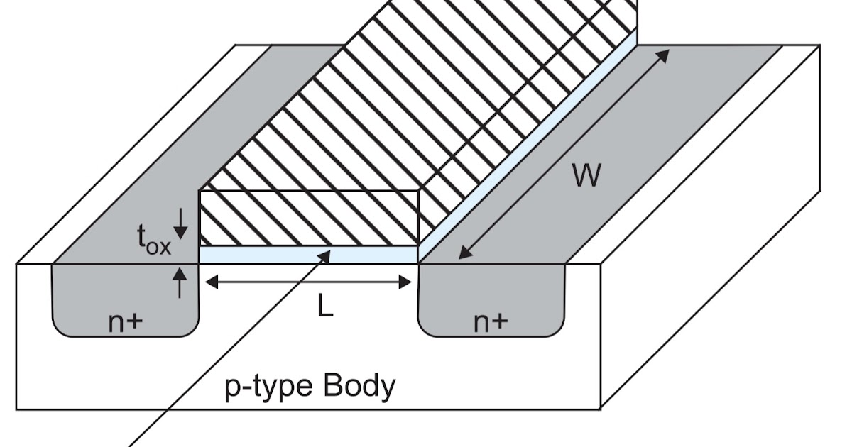 VLSI Basics: MOSFET Basics