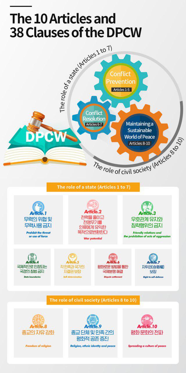 [HWPL] The DPCW: the solution to ending all wars - Letter to Prime ...