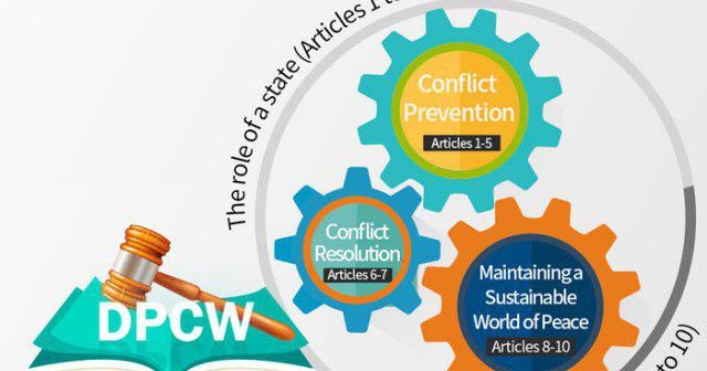 [HWPL] The DPCW: the solution to ending all wars - Letter to Prime ...