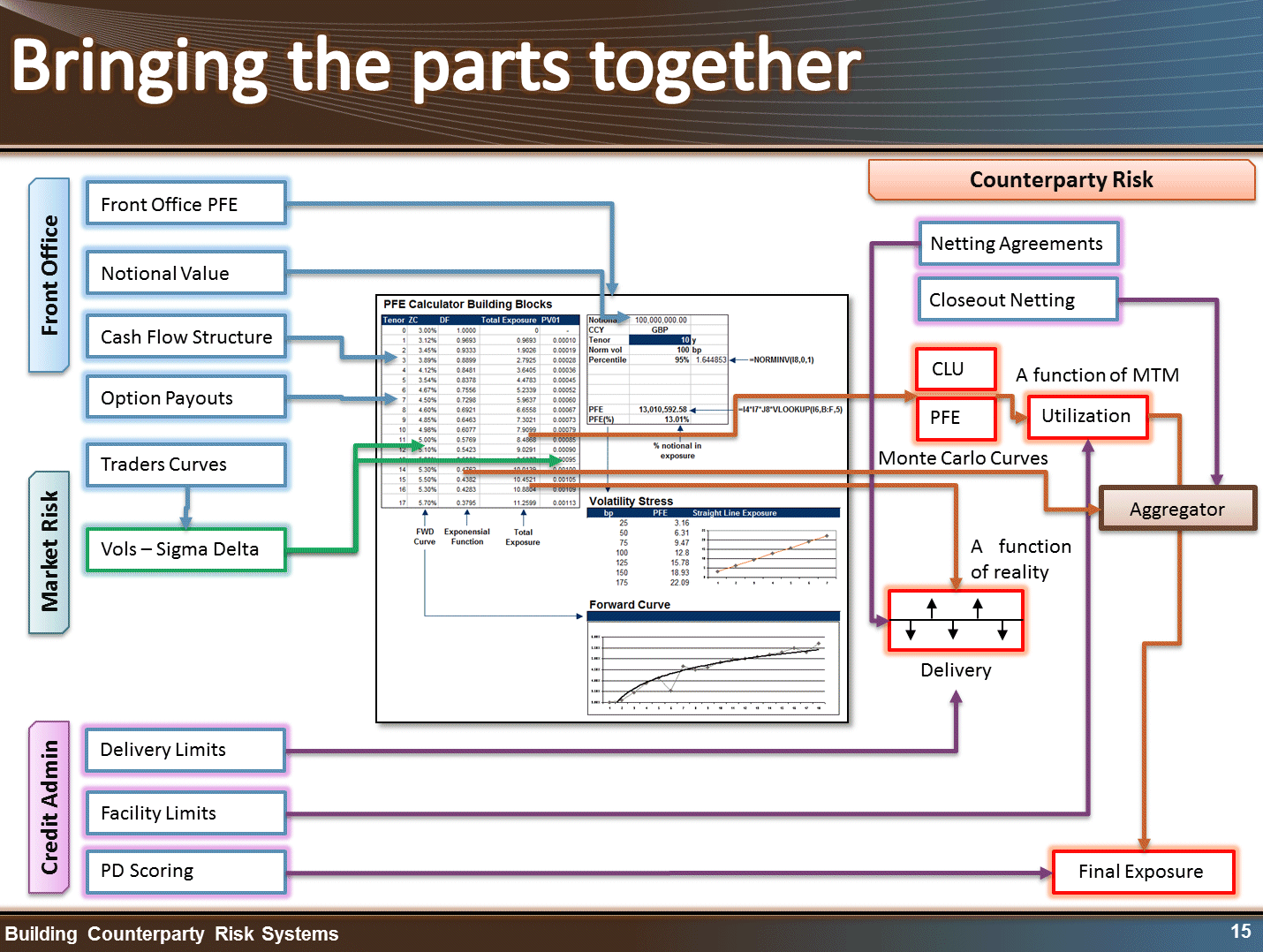 Causal Capital: A component view of Counterparty Risk