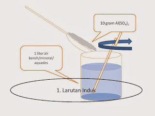 Chemistry-Environment (ChemVi): Metode Jar Test Guna Menetapkan Dosis ...