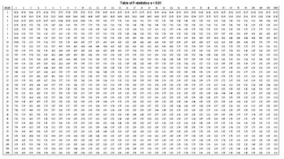 my Statistic, my Life: tabel-tabel statistika