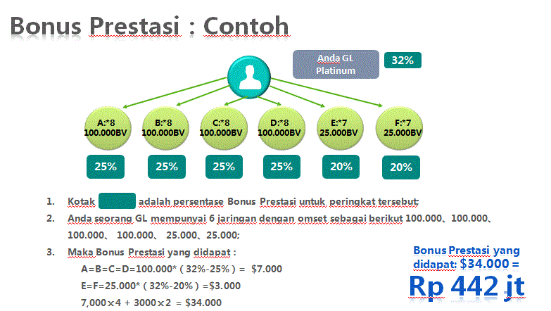 SELAMAT DATANG DI BISNIS TIENS INDONESIA: BISNIS PLAN TIENS