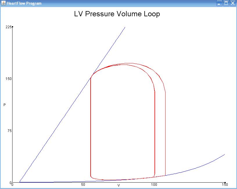95% of What You Teach: Pressure-Volume Loops