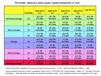 Acsm Vo2 Chart