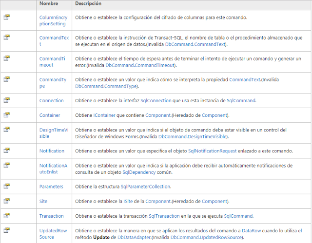 Laboratorio de Programación III: OBJETO SQLCOMMAND