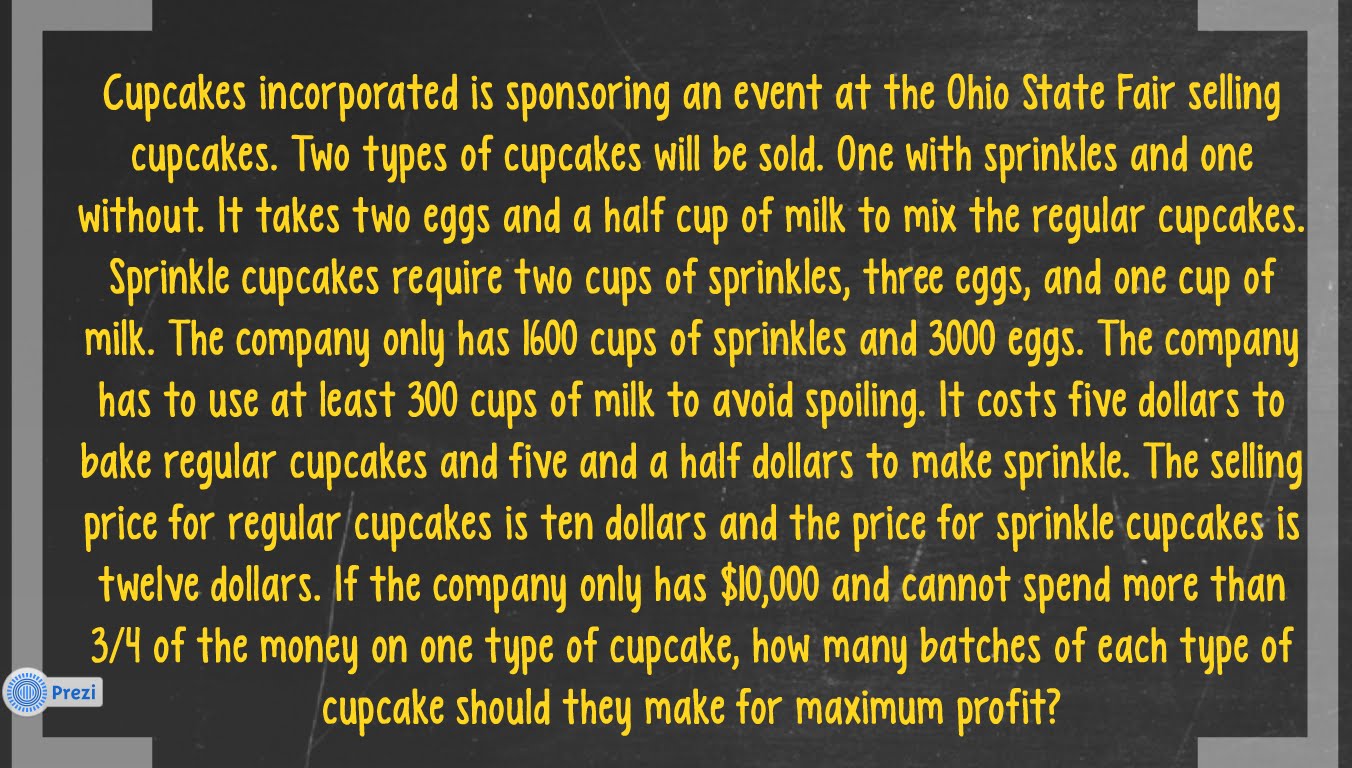 linear programming solved problems