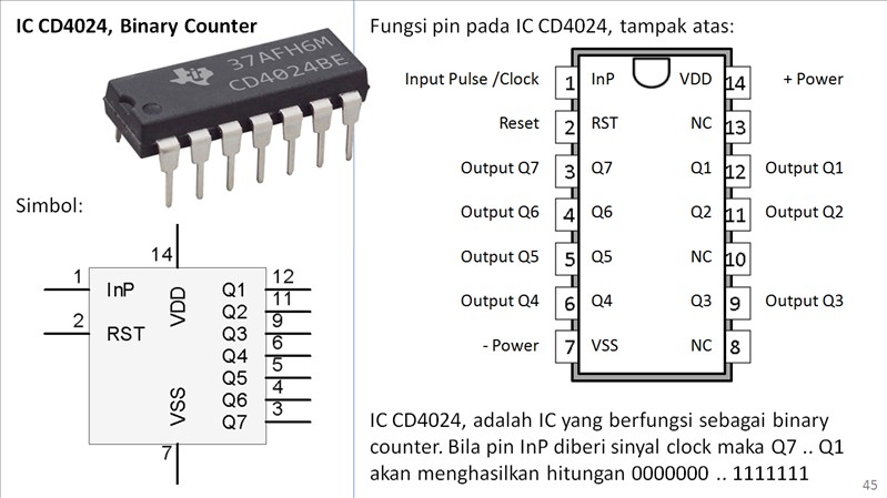 IC CD4024, Binary Counter 7 Digit - Niguru Indonesia
