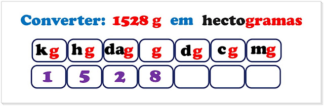 n4 ideias - dicas para aprender matemática básica: MEDIDAS DE MASSA ...