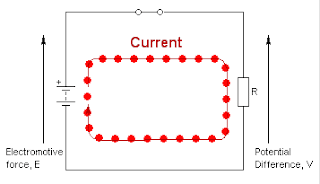 The World Through Electricity: How Electricity Works