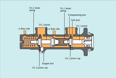 Cara Kerja Master Silinder Rem | Komuntas dan Tips Otomotif Mobil Motor