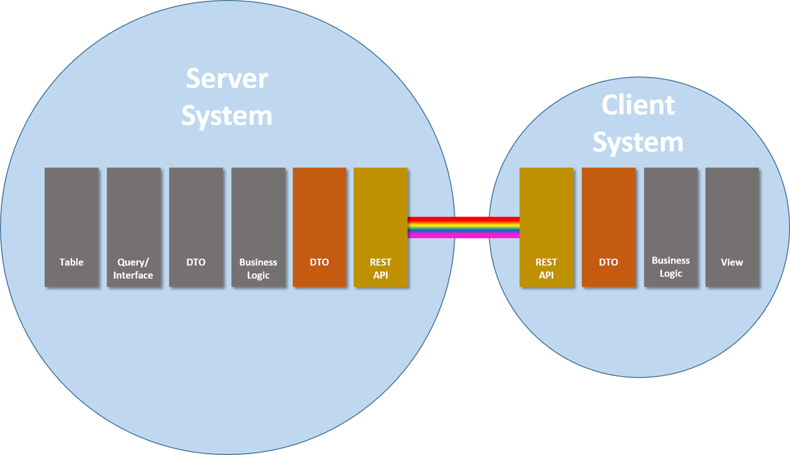 Living Technology: Shine the Light