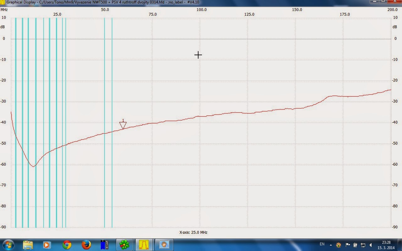 OM3LU's blog - rádioamatérska prevádzka a technika: Úprava jednoduchého ...