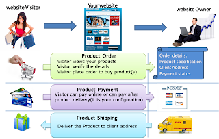 MBS-WebSites.Com A Complete Platform for Web Enthusiast