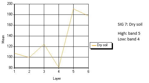 Geog 335 GIS I: Dana Lind: Lab 8: Spectral Signature Analysis ...