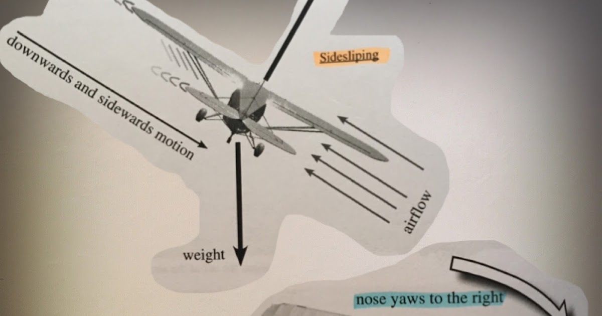 Future Captains' Blog: Principles of Flight - Secondary Effects