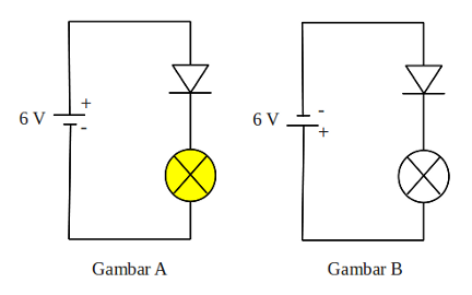 Dioda, Forward Bias dan Reverse Bias | Elektronika Bersama